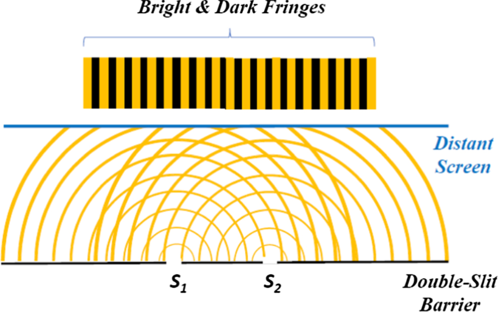 Multiple slit interference: a hyperbola based analysis - IOPscience