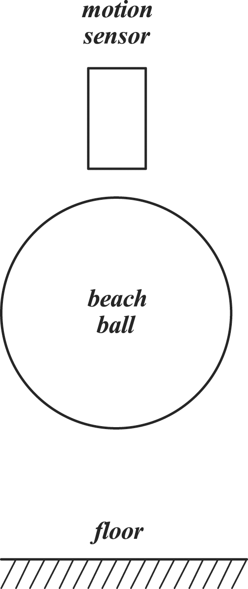 Modeling as sensemaking: towards a theory of modelling in physics ...