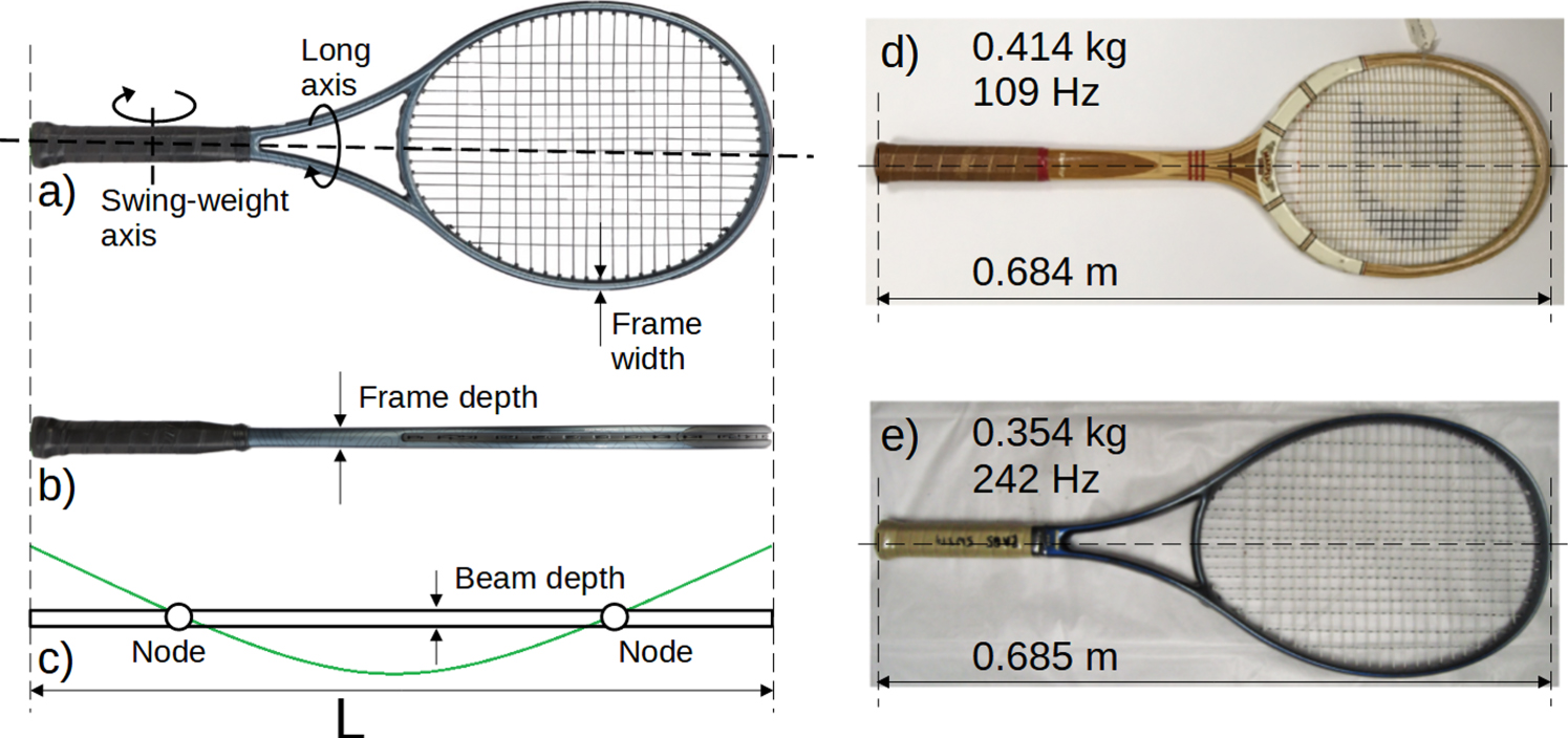 Effect of materials and design on the bending stiffness of tennis ...