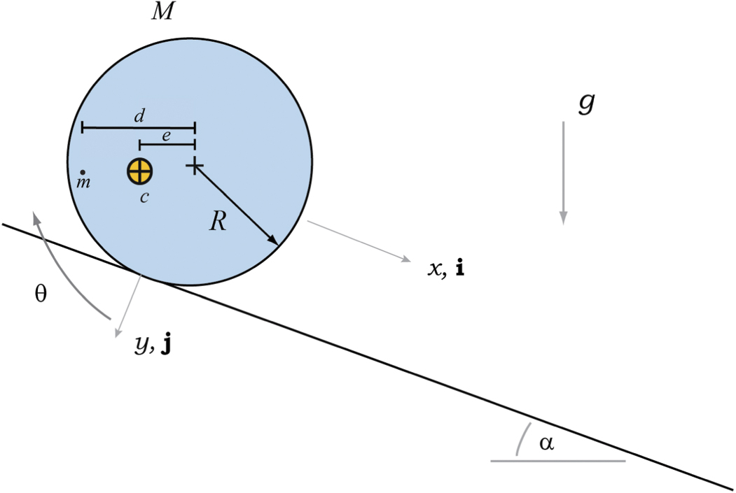 The eccentric disk and its eccentric behavior - IOPscience