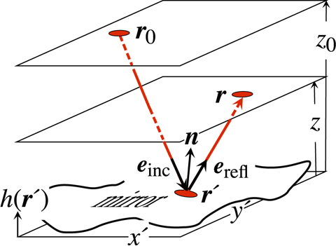 Inflection reflection: images in mirrors whose curvature changes sign ...