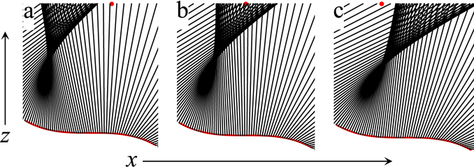 Inflection reflection: images in mirrors whose curvature changes sign ...