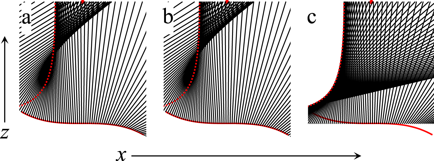 Inflection reflection: images in mirrors whose curvature changes sign ...
