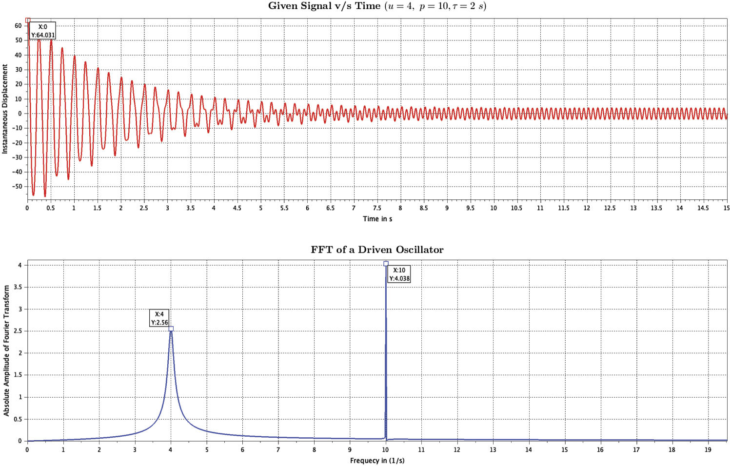 Exploring the fundamentals of fast Fourier transform technique and its ...