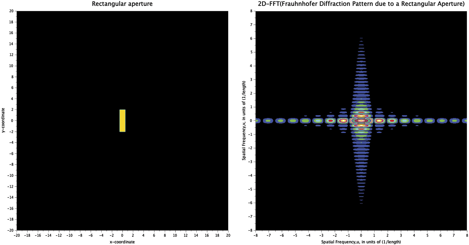 Exploring the fundamentals of fast Fourier transform technique and its ...