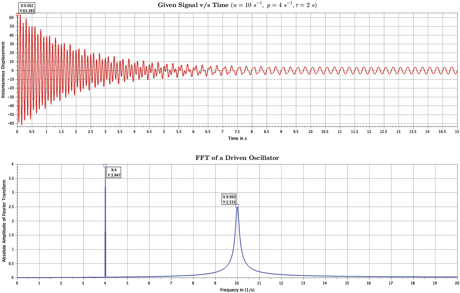 Exploring the fundamentals of fast Fourier transform technique and its ...