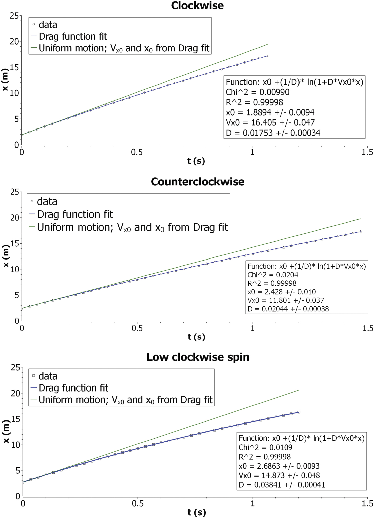 The Magnus effect in volleyball service by video analysis - IOPscience