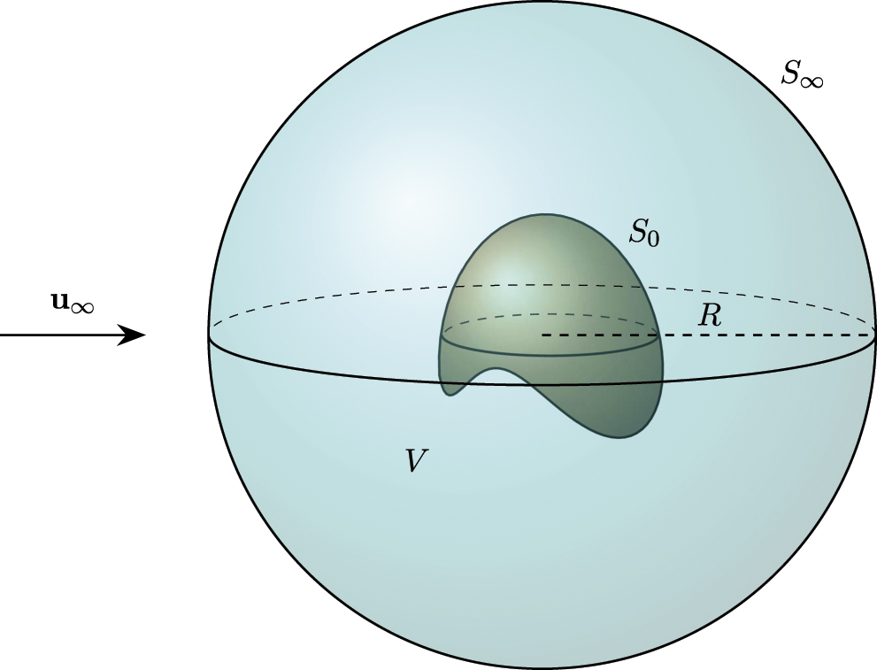 An instructive derivation of d'Alembert's paradox - IOPscience