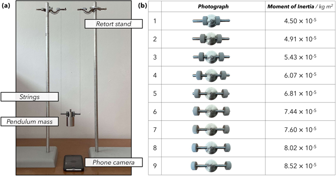 Wilberforce pendulum: modelling linearly damped coupled oscillations of ...