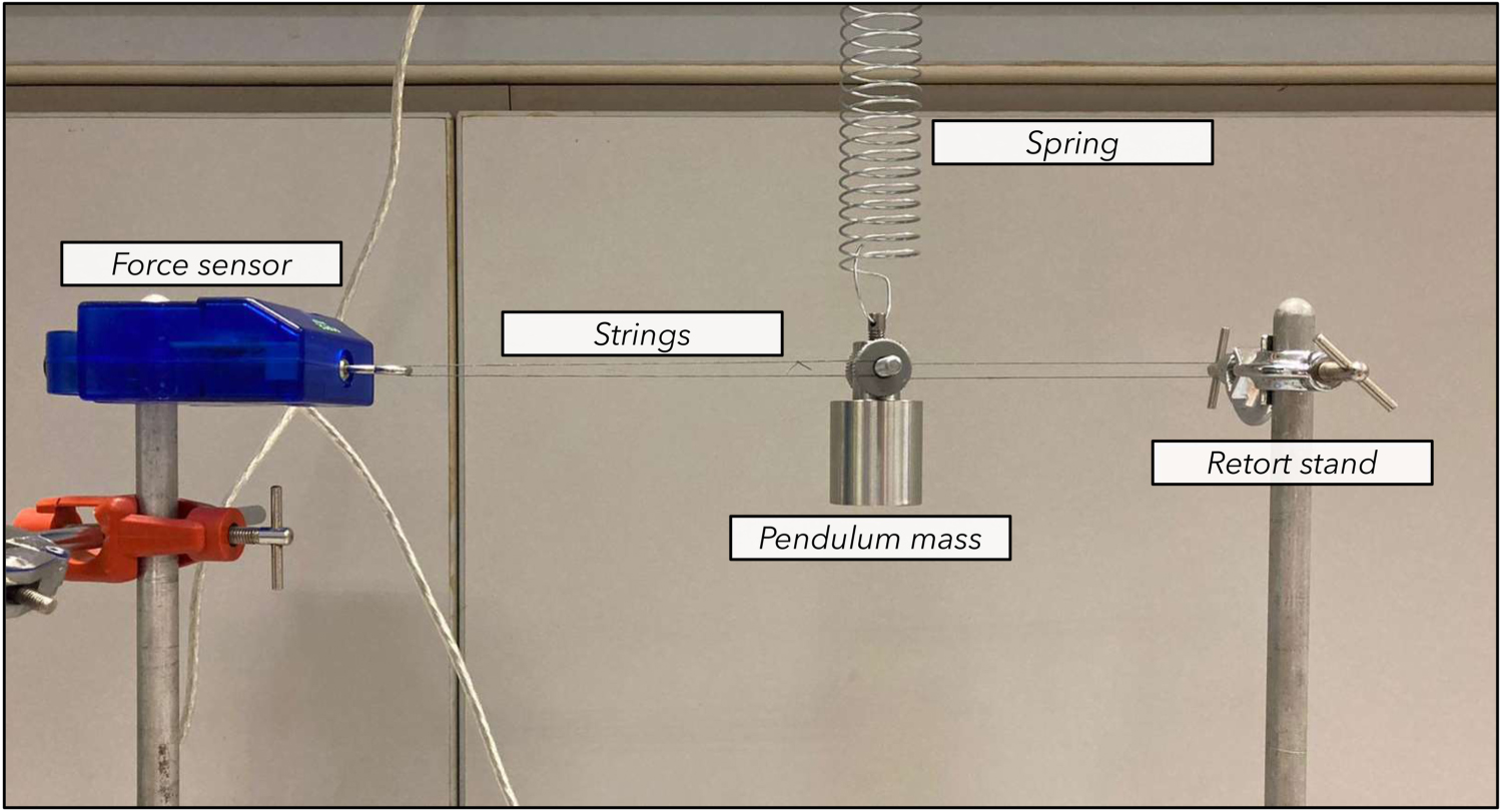 Wilberforce pendulum: modelling linearly damped coupled oscillations of ...
