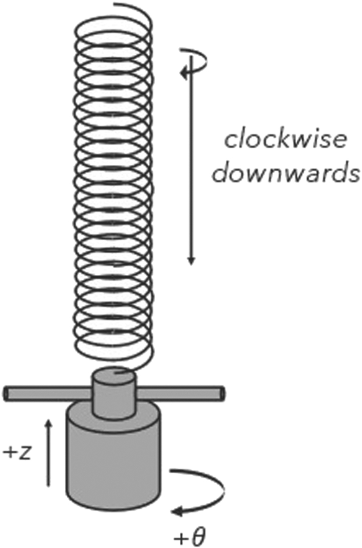 Wilberforce pendulum: modelling linearly damped coupled oscillations of ...