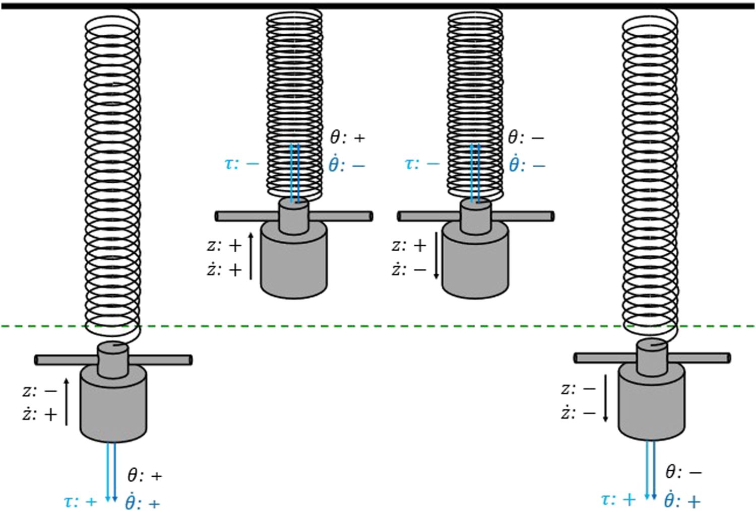 Wilberforce pendulum: modelling linearly damped coupled oscillations of ...