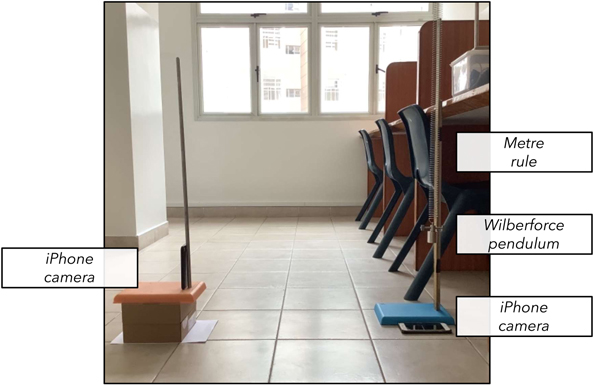 Wilberforce pendulum: modelling linearly damped coupled oscillations of ...