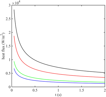 A simple model of thermal conduction in human skin: temperature ...