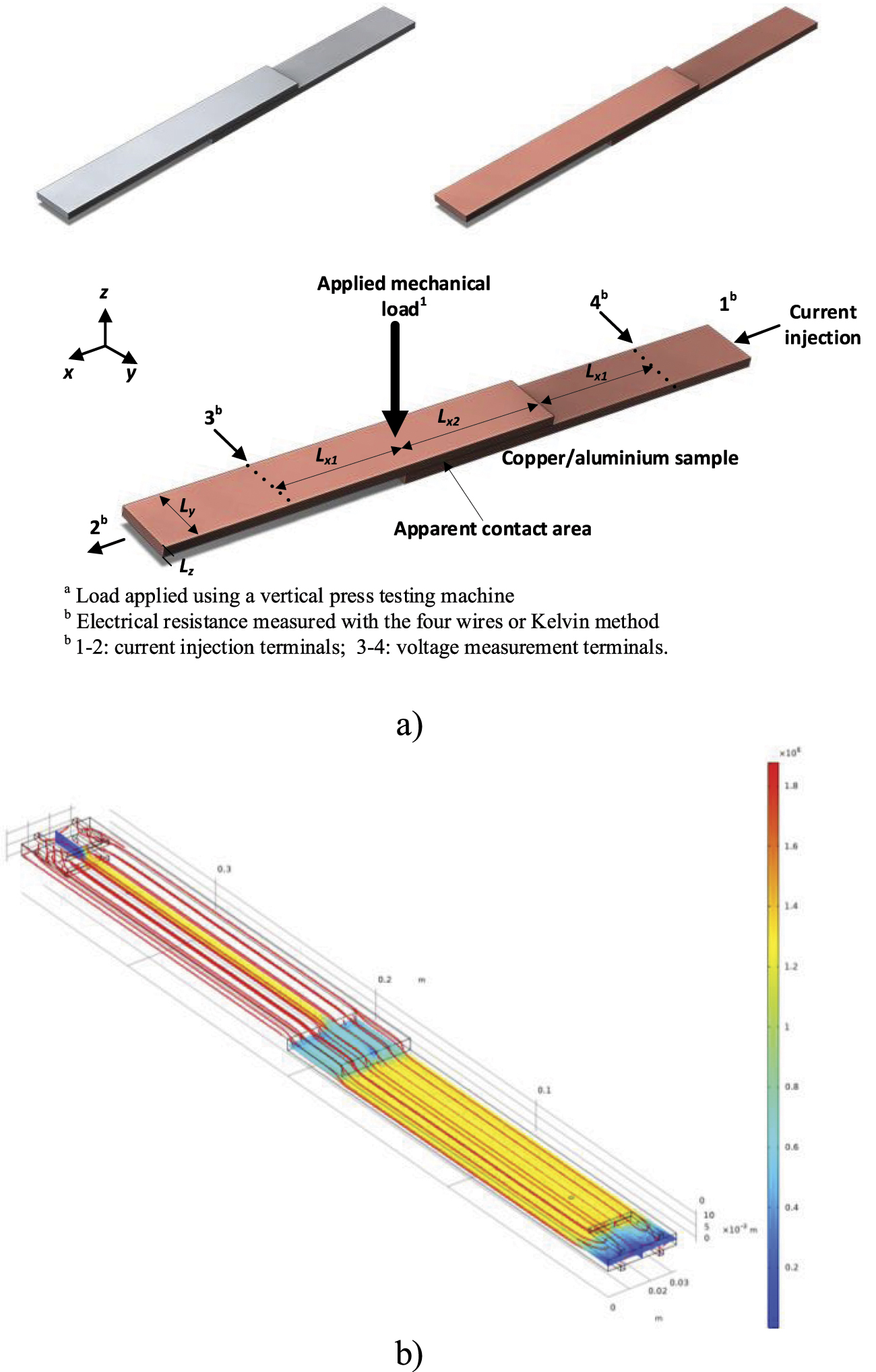 Analysing the pressure effect on the contact resistance of electrical ...