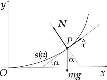 Huygens' cycloidal pendulum: an elementary derivation - IOPscience