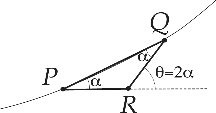 Huygens' cycloidal pendulum: an elementary derivation - IOPscience