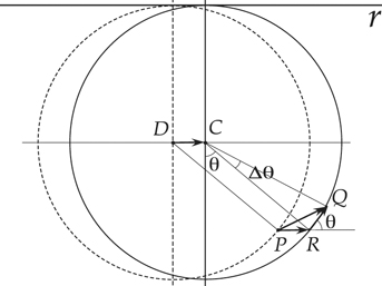 Huygens' cycloidal pendulum: an elementary derivation - IOPscience