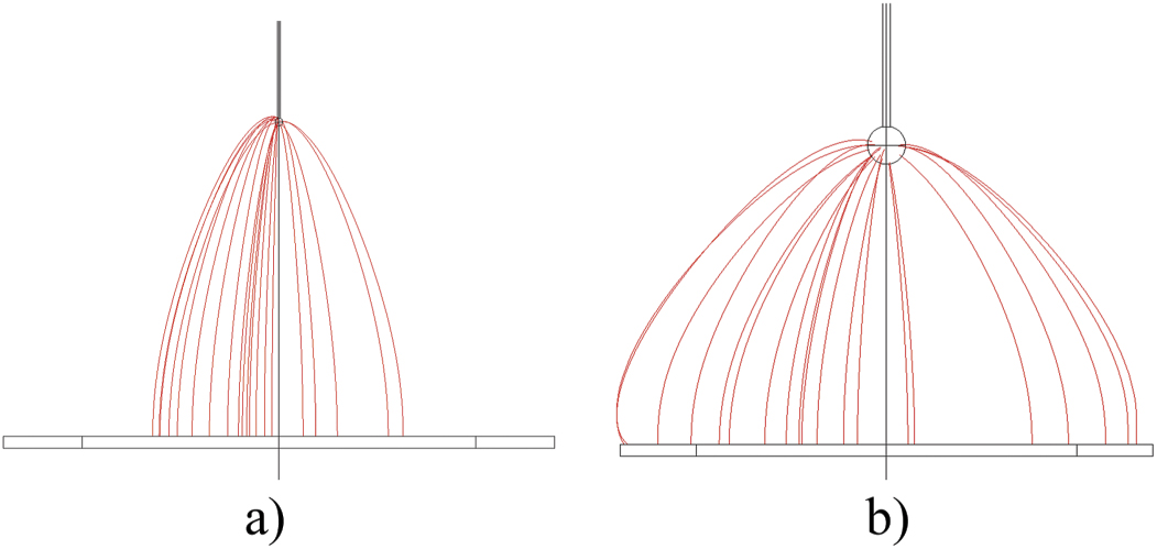Analysing the influence of geometry and pressure on corona discharges ...