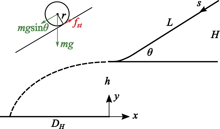 Role of resistance forces in Galileo's experiments - IOPscience