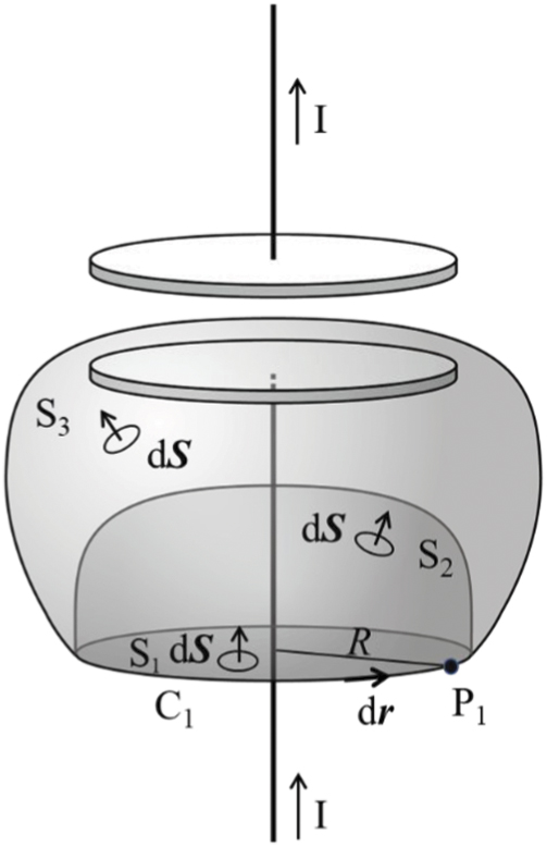 Maxwell’s displacement current and the magnetic field between capacitor ...