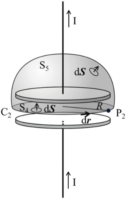 Maxwell’s displacement current and the magnetic field between capacitor ...