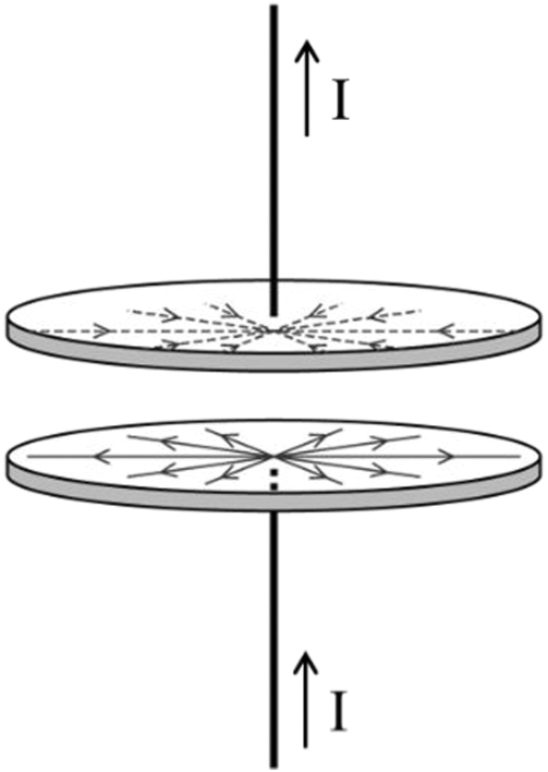 Maxwell’s displacement current and the magnetic field between capacitor ...