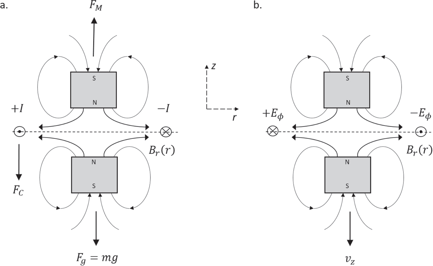 A ‘Dynamic Kibble’ mass balance for the undergraduate physics teaching ...