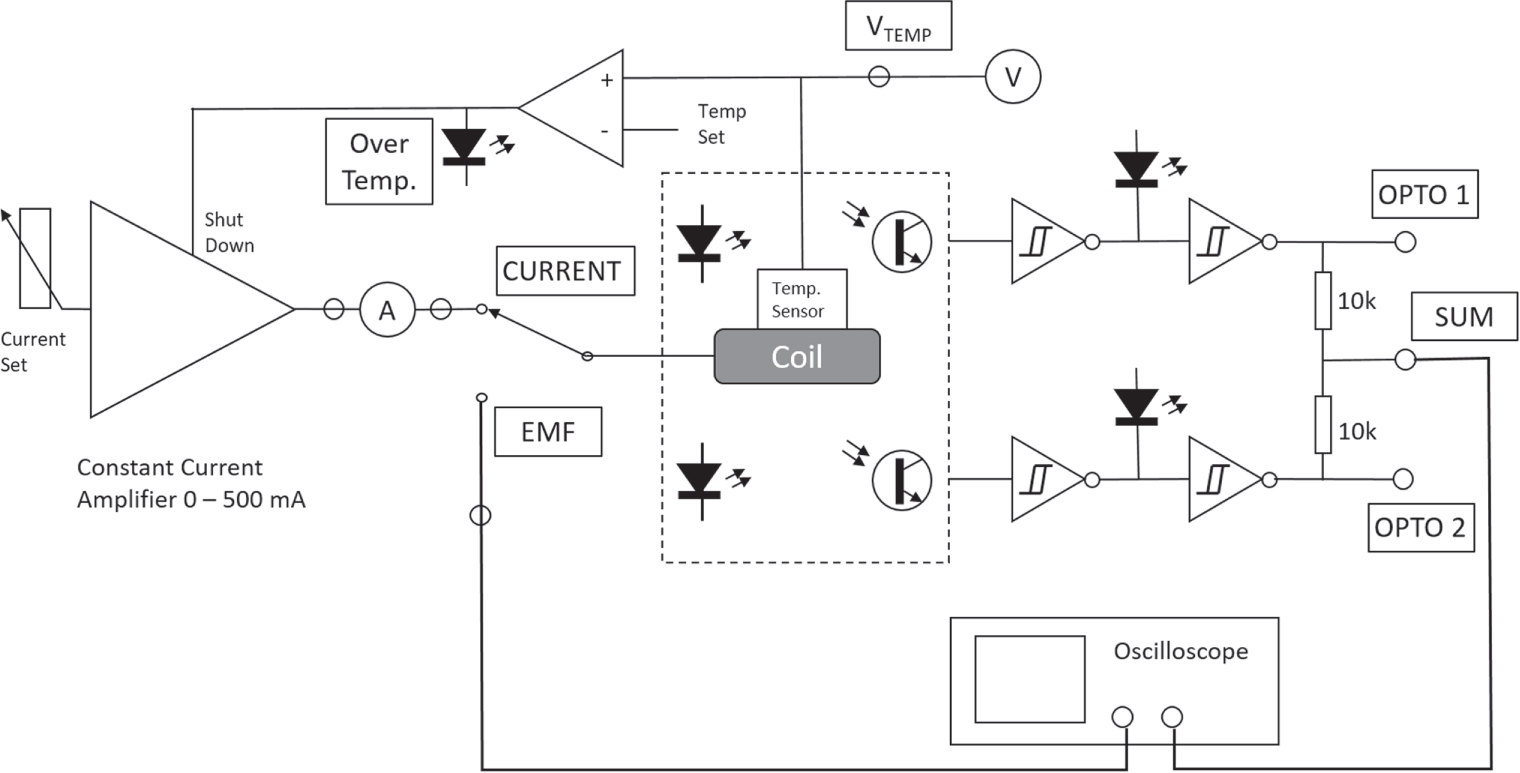 A ‘Dynamic Kibble’ mass balance for the undergraduate physics teaching ...