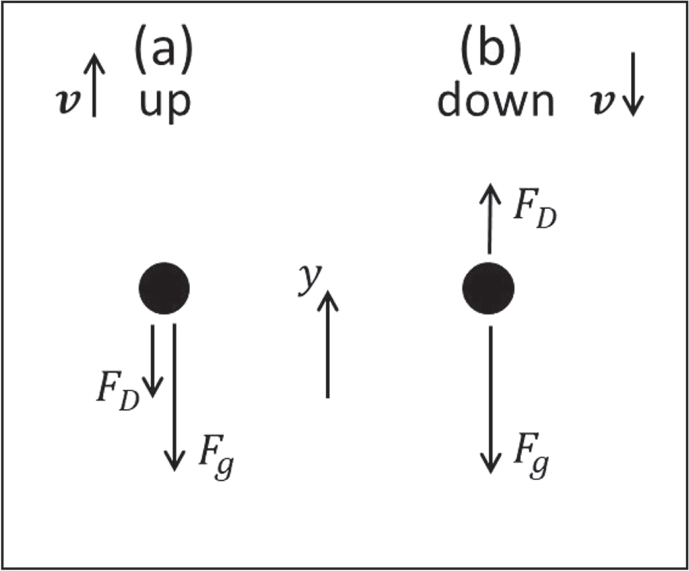 Energy equations for projectiles with linear and quadratic drag ...