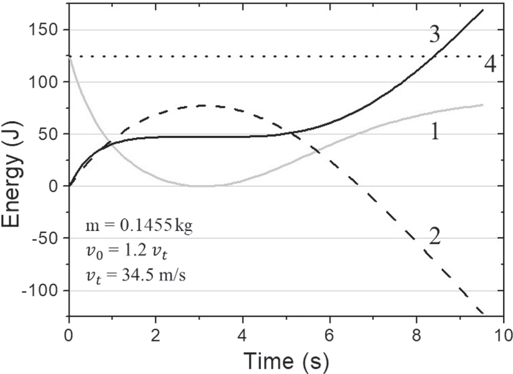 Energy equations for projectiles with linear and quadratic drag ...