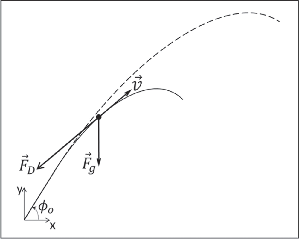 Energy equations for projectiles with linear and quadratic drag ...