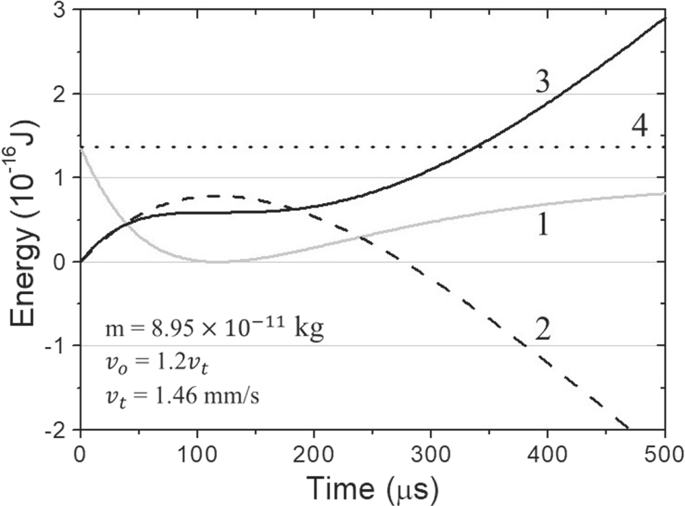 Energy equations for projectiles with linear and quadratic drag ...