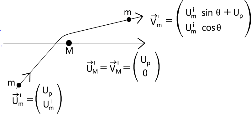 The fundamental concepts of the gravity-assist manoeuvre - IOPscience