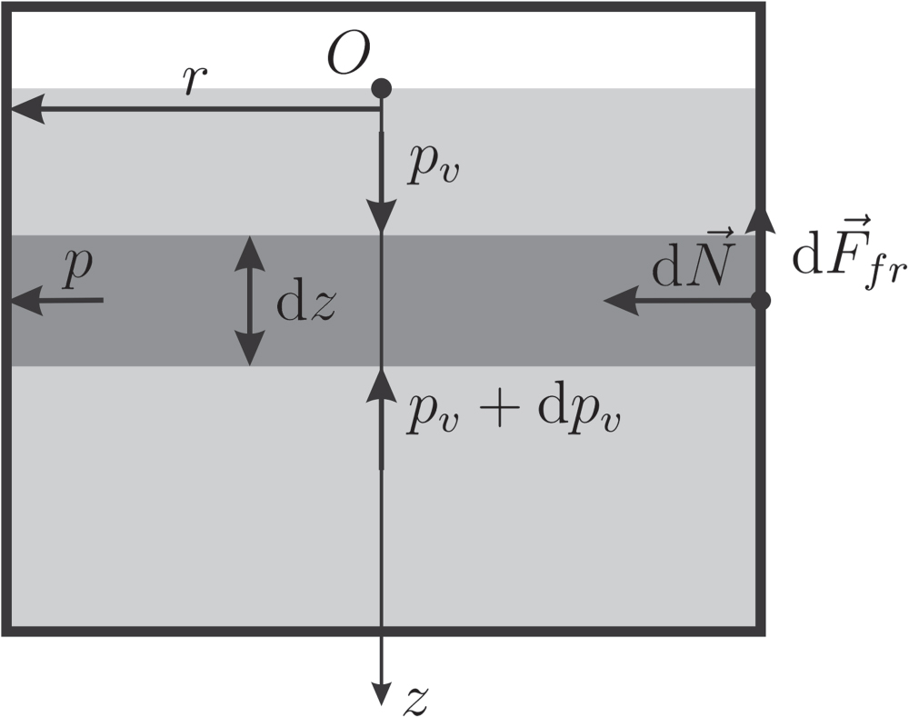 Beyond Stevin’s law: the Janssen effect - IOPscience