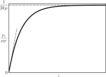 Beyond Stevin’s law: the Janssen effect - IOPscience