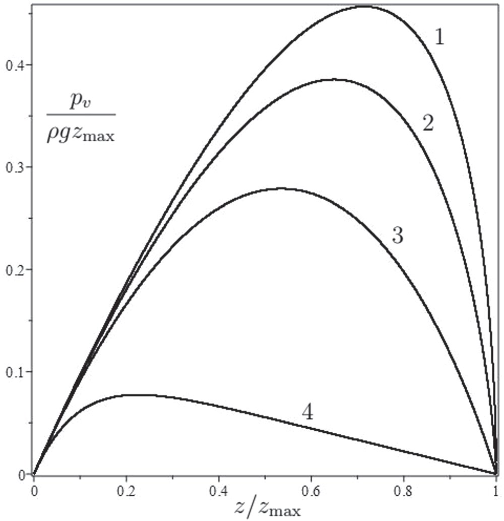 Beyond Stevin’s law: the Janssen effect - IOPscience