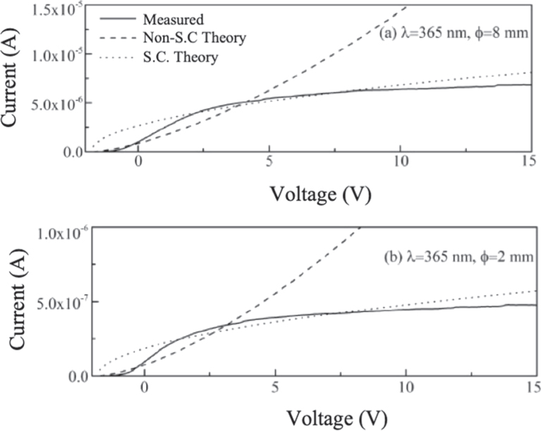 Discussion for the enhanced understanding of the photoelectric effect ...