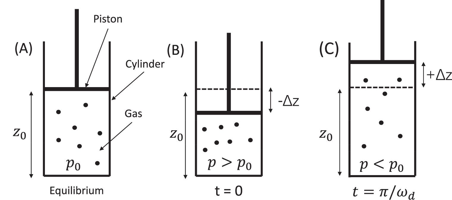 The Rüchardt experiment revisited: using simple theory, accurate measurement and python based ...