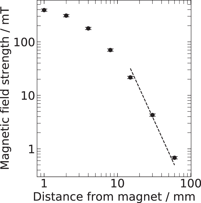 The Rüchardt experiment revisited: using simple theory, accurate measurement and python based ...