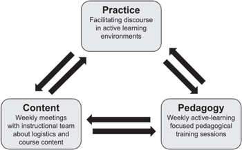Implementing the learning assistant model in European higher education ...