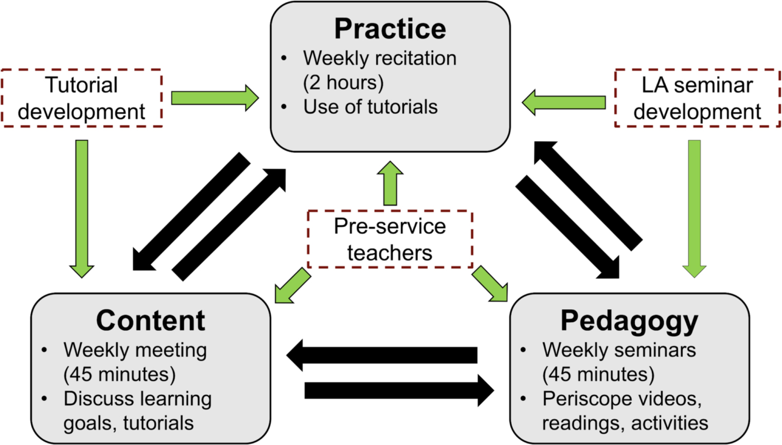 Implementing the learning assistant model in European higher education - IOPscience