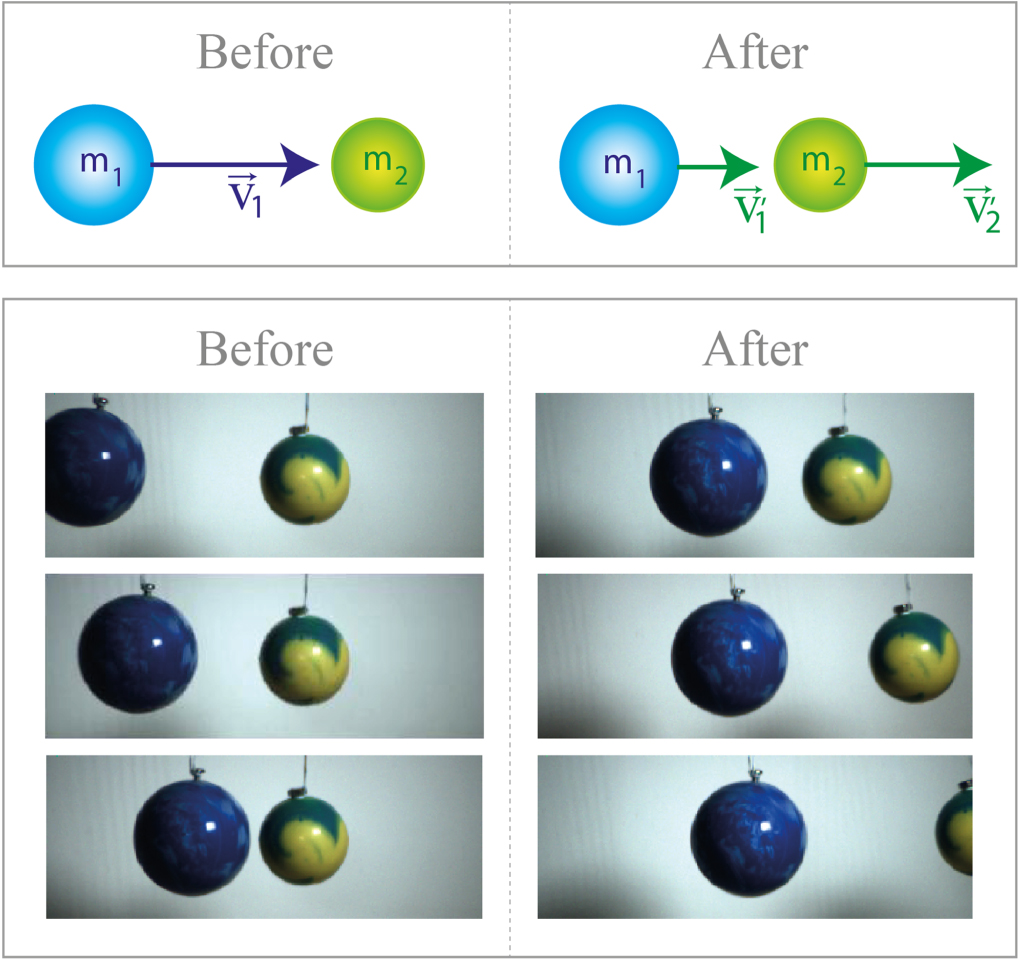 Newton's cradle and Astro-Blaster: toy hybridization for studying chain collisions - IOPscience