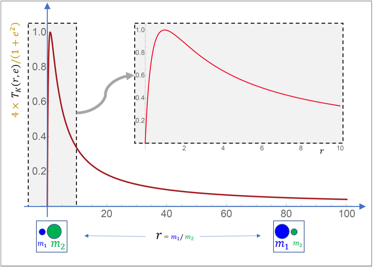 Newton's cradle and Astro-Blaster: toy hybridization for studying chain collisions - IOPscience