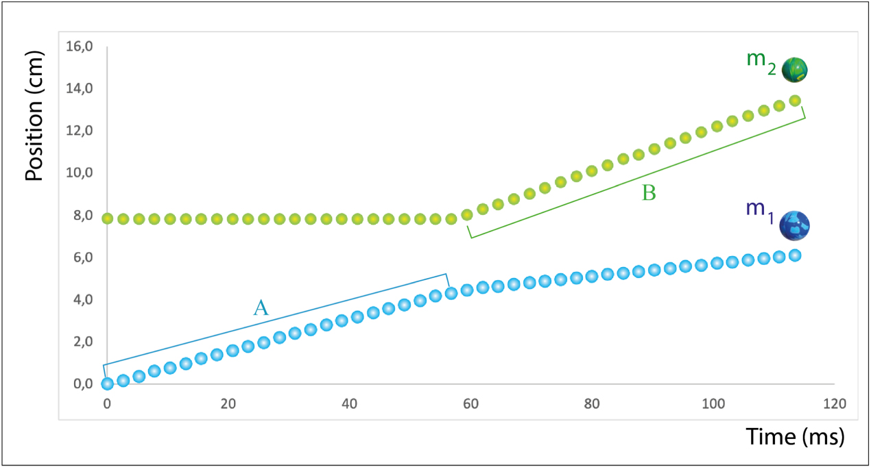 Newton's cradle and Astro-Blaster: toy hybridization for studying chain collisions - IOPscience