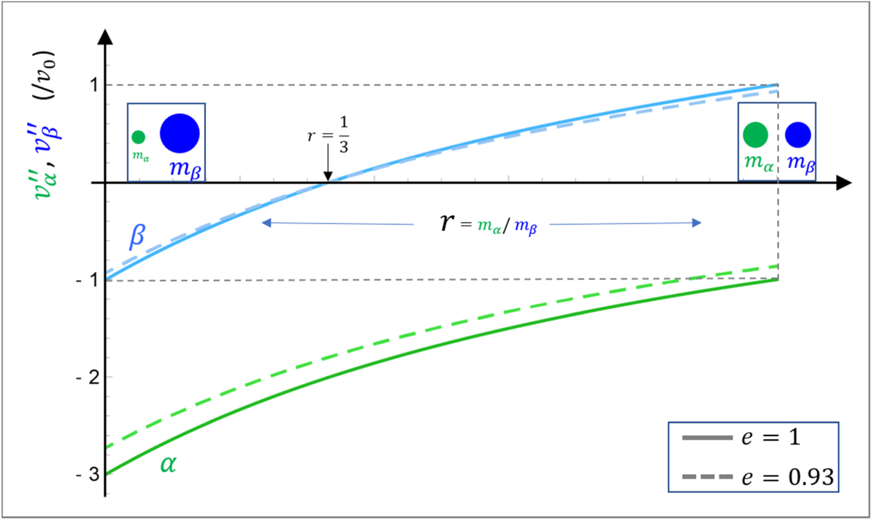 Newton's cradle and Astro-Blaster: toy hybridization for studying chain collisions - IOPscience