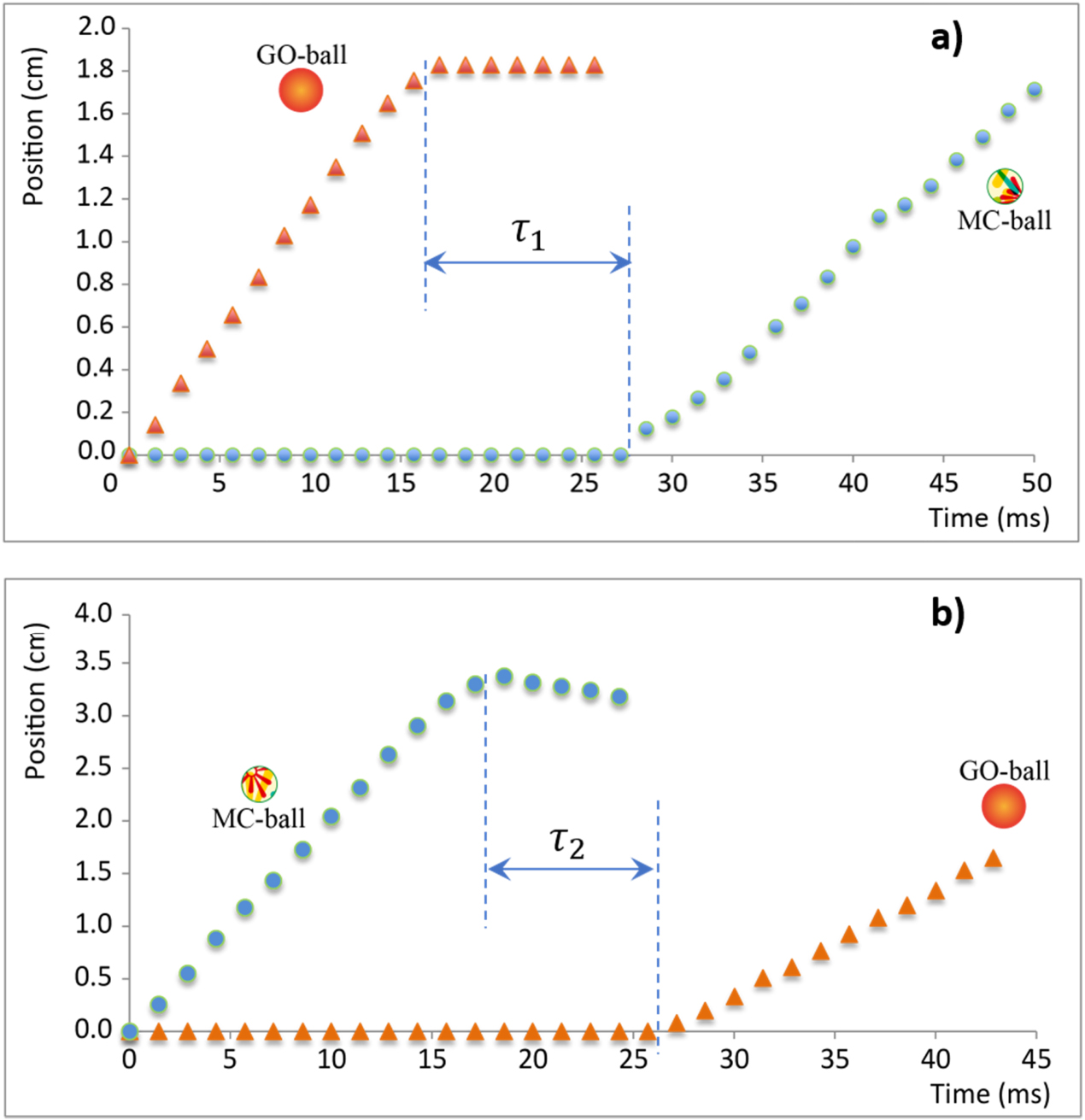 Newton's cradle and Astro-Blaster: toy hybridization for studying chain collisions - IOPscience