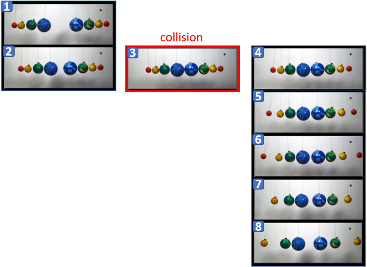 Newton's cradle and Astro-Blaster: toy hybridization for studying chain collisions - IOPscience