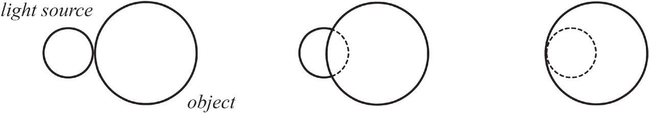 Soft shadow images - IOPscience