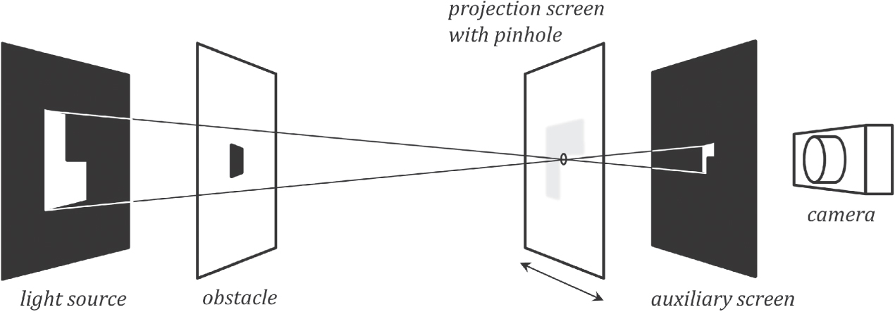 Soft shadow images - IOPscience